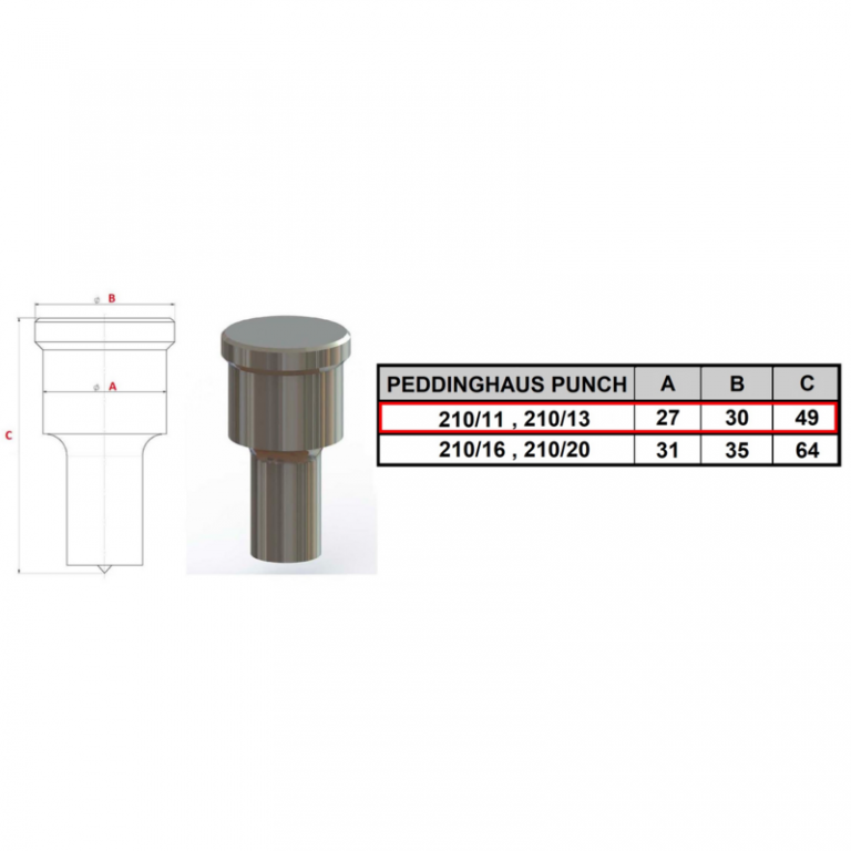 Shop Online Peddinghaus Punches and Dies for Sale - Capital Machinery Sales